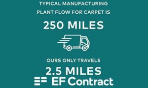 Designers - A&D Lookup